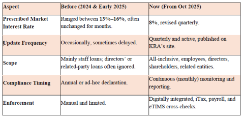 Inside KRA’s New Employee Benefit Tax Rules: What Employers & SMEs ...